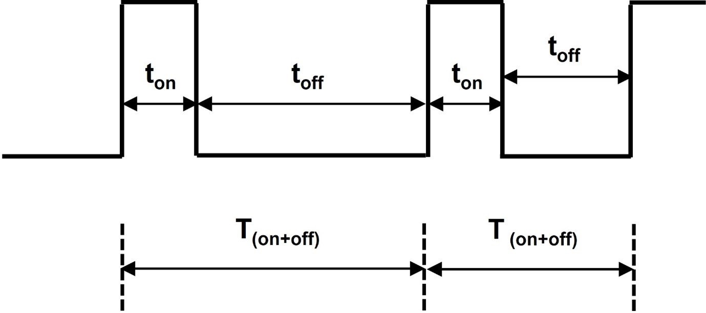 DC-DC converter switching frequencies – fixed or variable? | Blogs | TDK Lambda